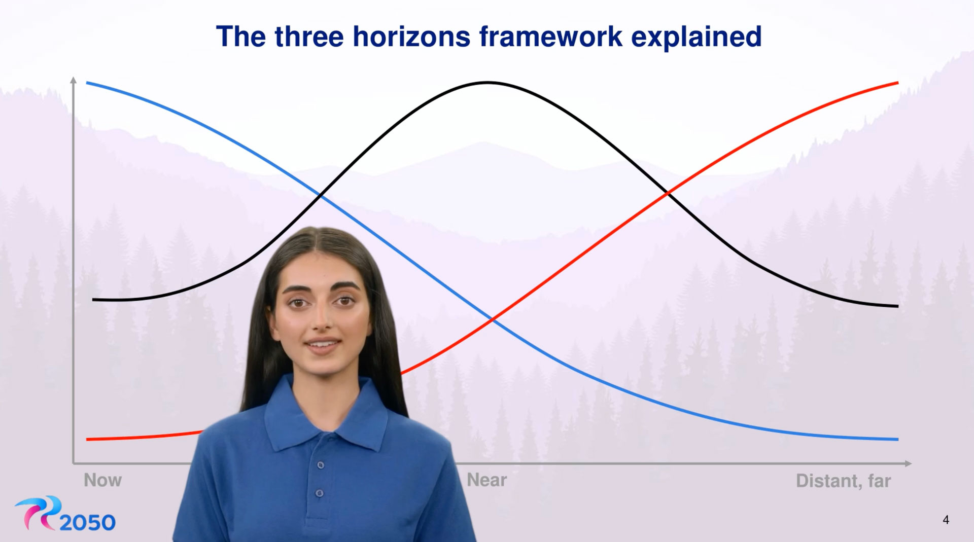 Three Horizons Framework helps consider the future of reward (short ...